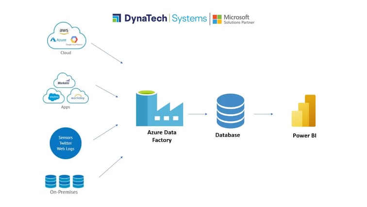 Data Integration Efficiency with Azure Data Factory - Dynatech Systems